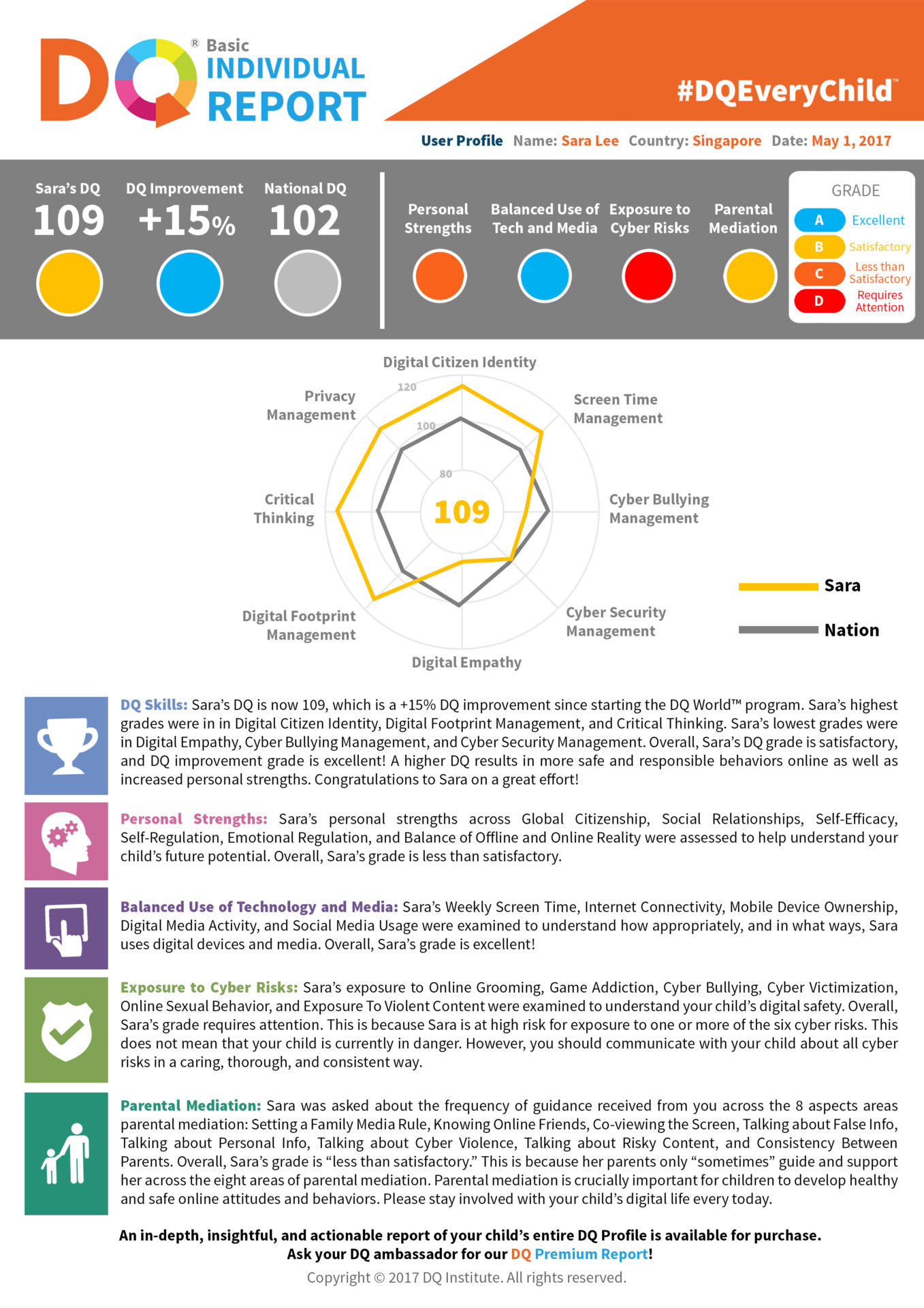 DQ Individual Report | DQ Institute