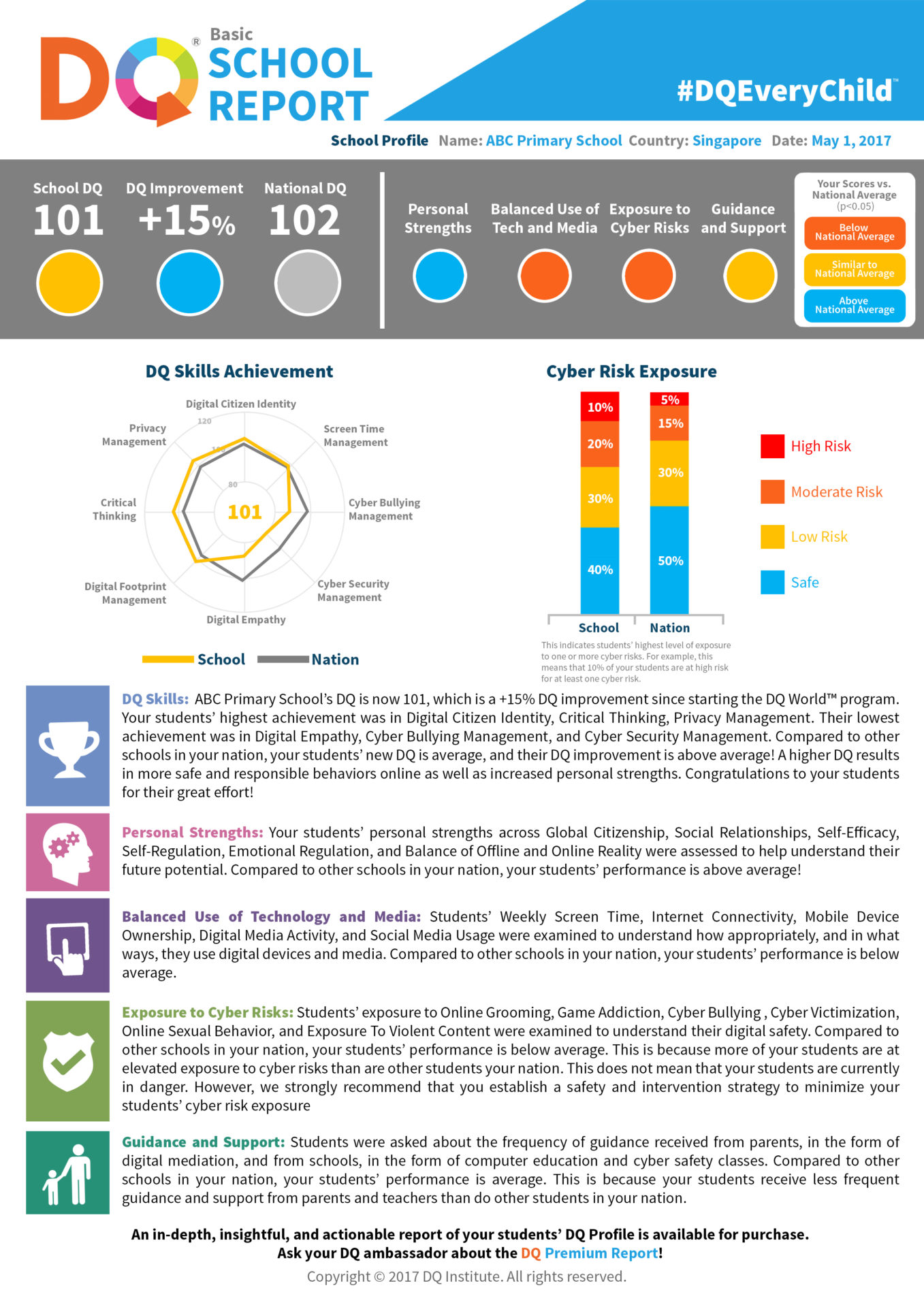 DQ School Report | DQ Institute